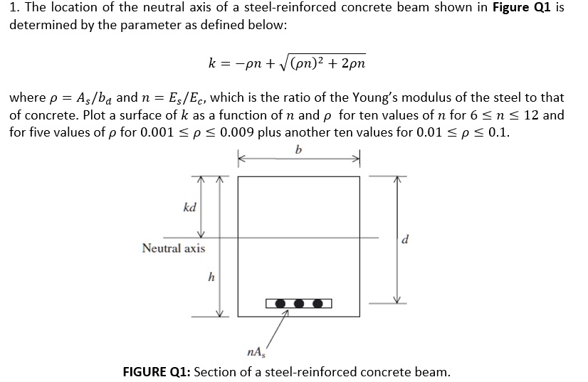 the location of the neutral axis of a steel reinforced concrete beam ...