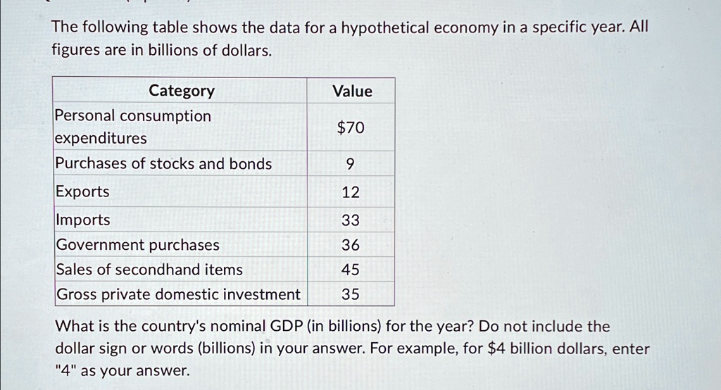 SOLVED: The following table shows the data for a hypothetical economy ...