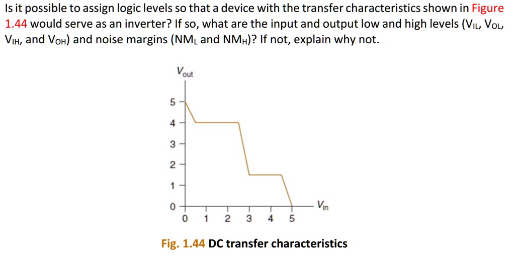 SOLVED: Is it possible to assign logic levels so that a device with the transfer characteristics ...