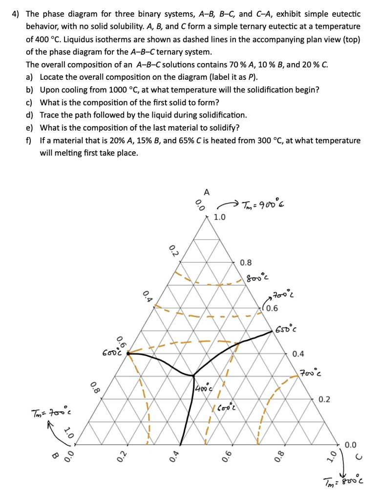 4) The phase diagram for three binary systems, A-B, B-C, and C-A ...