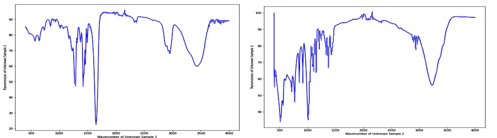 VIDEO solution: IDENTIFY THE FUNCTIONAL GROUPS ON FTIR SPECTRA (SHOW ...