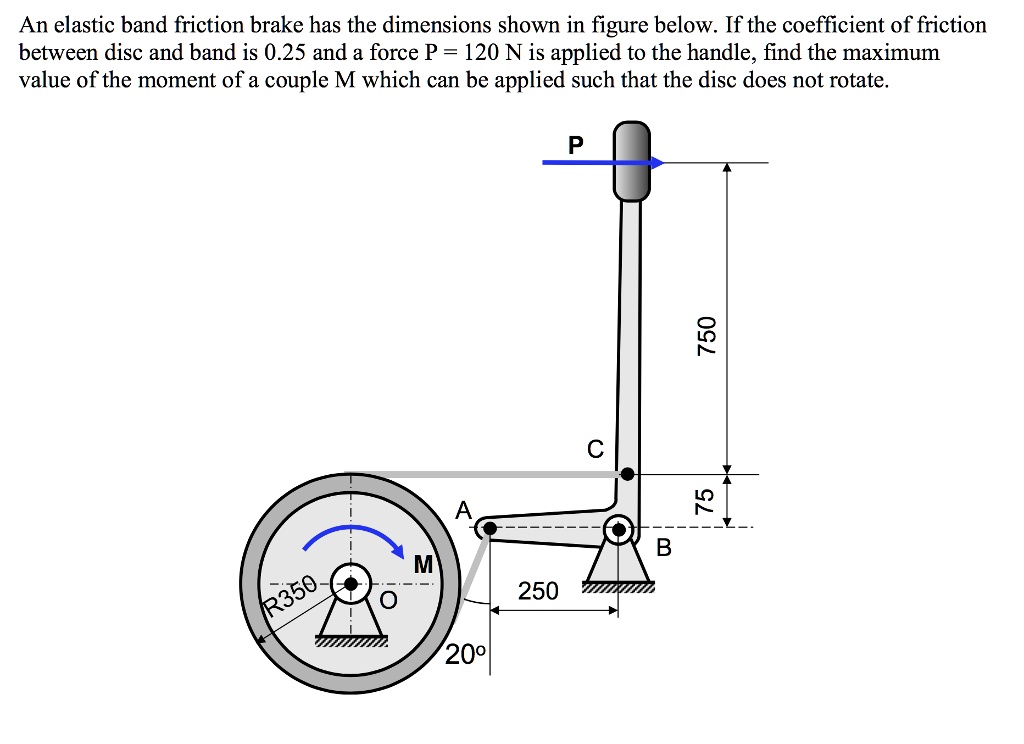 an elastic band friction brake has the dimensions shown in figure below ...