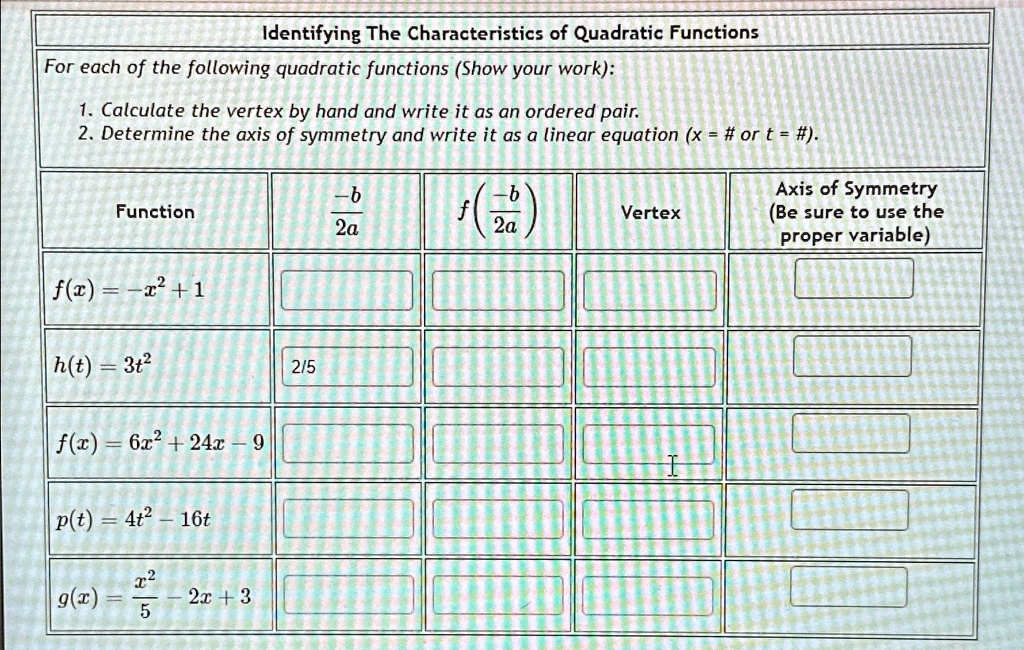 SOLVED: Identifying The Characteristics of Quadratic Functions For each of the following ...