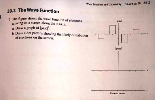 39.3 The Wave Function 5. The figure shows the wave function of ...
