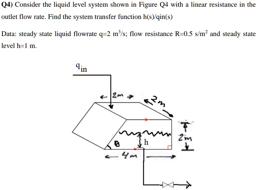 Q4) Consider the liquid level system shown in Figure Q4 with a linear resistance in the outlet ...