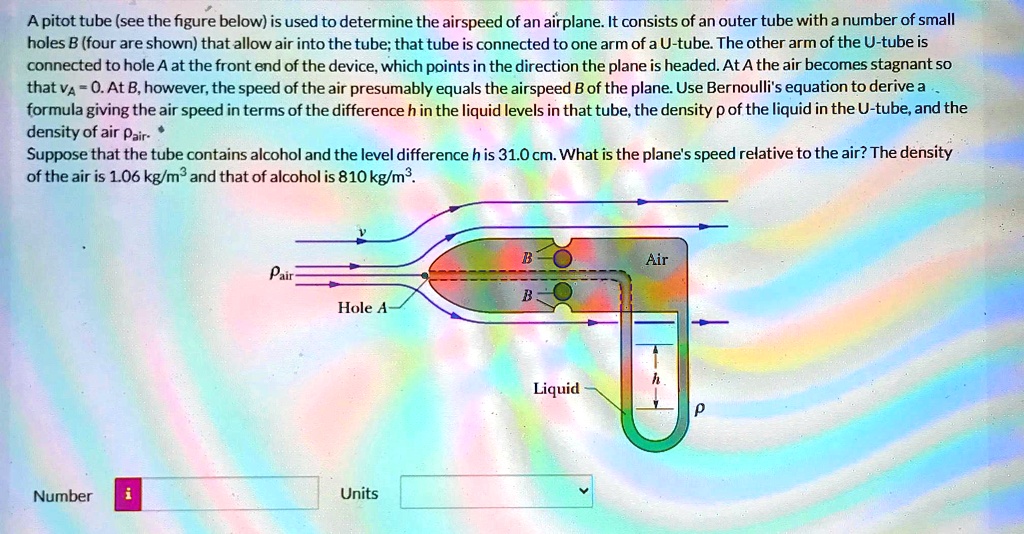 SOLVED: A pitot tube (see the figure below) is used to determine the ...