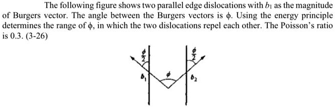 SOLVED: The following figure shows two parallel edge dislocations with b as the magnitude of the ...