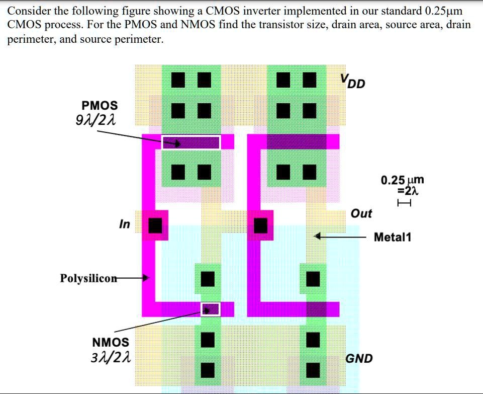 Consider the following figure showing a CMOS inverter implemented in ...