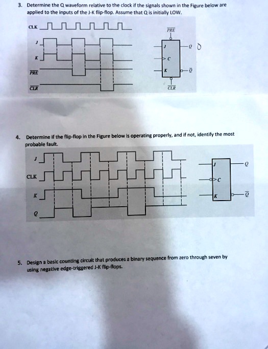 Determine the Q waveform relative to the clock if the signals shown in the Figure below are ...