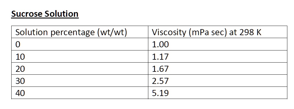 SOLVED: Using Poiseuille’s Equation calculate the Volume Flow rate for the following situation ...