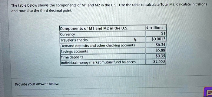 SOLVED: The table below shows the components of M1 and M2 in the U.S. Use the table to calculate ...