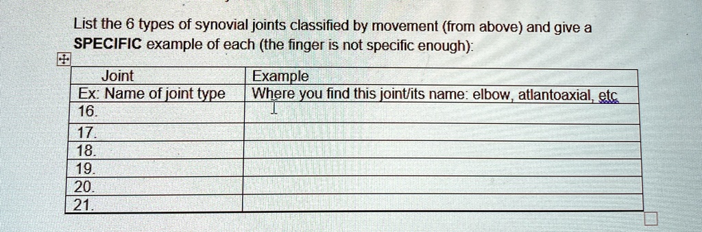 List the 6 types of synovial joints classified by movement (from above ...