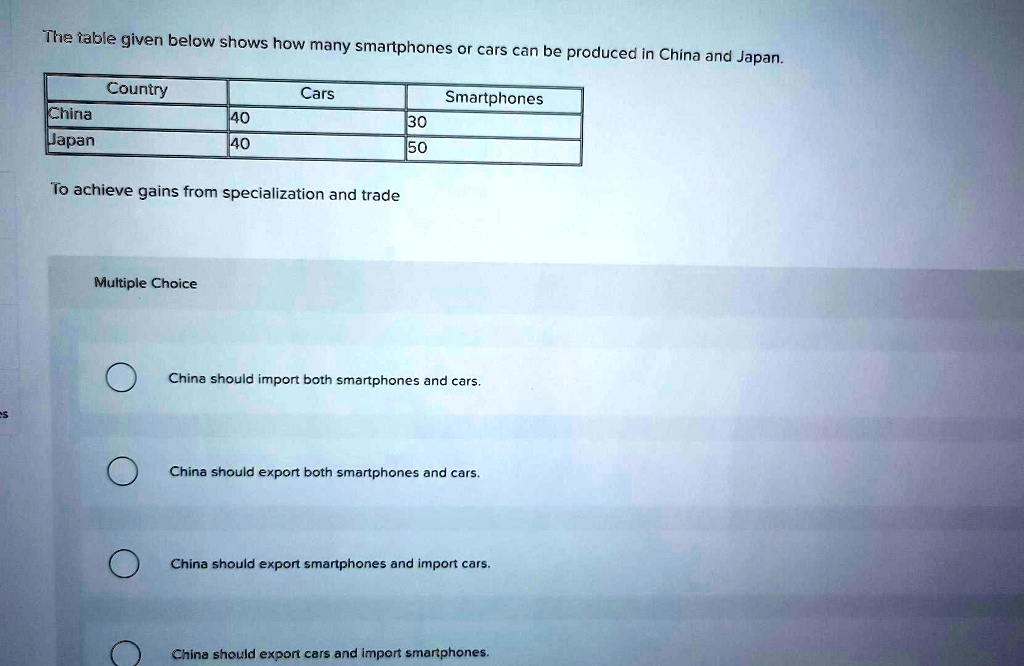 The table given below shows how many smartphones or cars can be produced in China and Japan ...