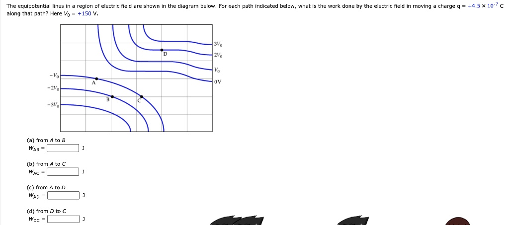 The equipotential lines in region electric field are shown...