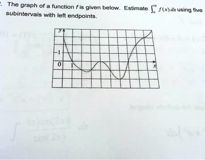 The Graph Of A Function F Is Given Below Estimate O Fdx Using Five Subintervals With Left 