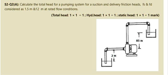 SOLVED: S2-Q3A: Calculate the total head for a pumping system ...