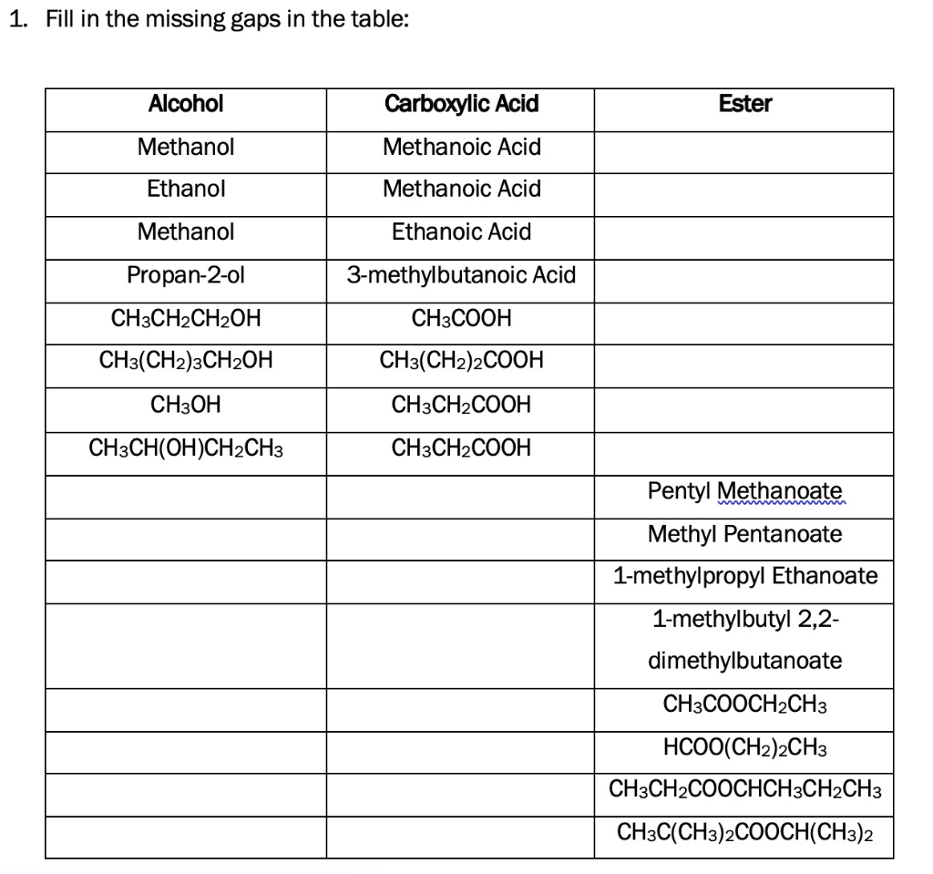 1. Fill in the missing gaps in the table: Alcohol Carboxylic Acid Ester ...