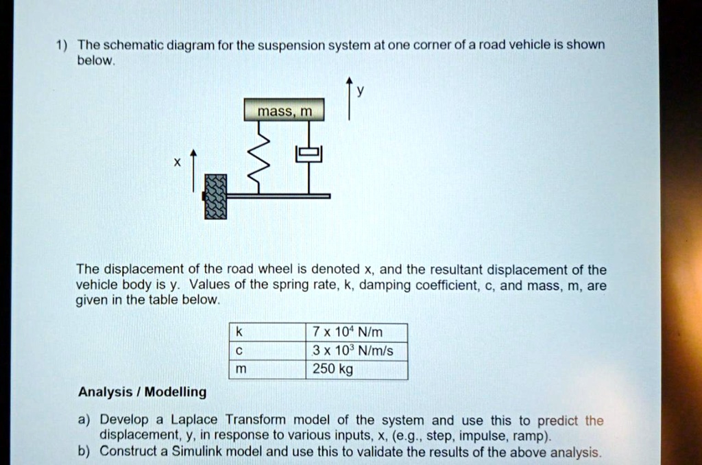 SOLVED: The schematic diagram for the suspension system at one corner ...