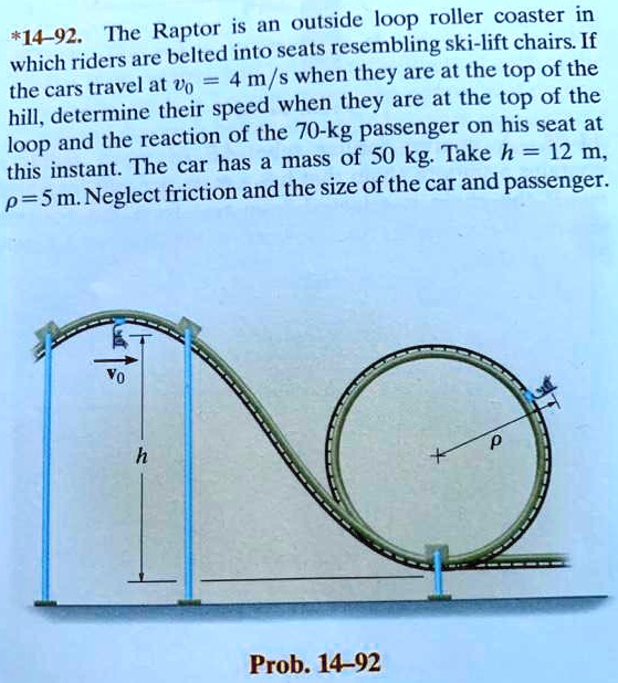 *14-92. The Raptor is an outside loop roller coaster in which riders ...