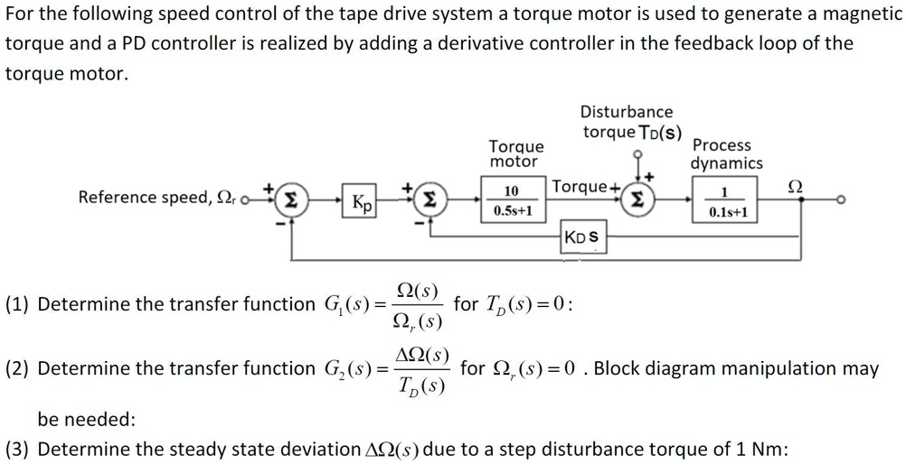 SOLVED: For the following speed control of the tape drive system, a ...