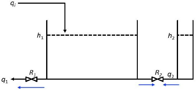 qi h1 R1 q1 h2 R2 q2