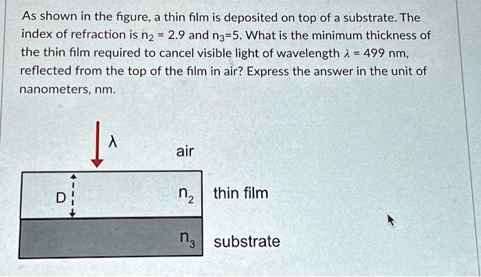as shown in the figure a thin film is deposited on top of a substrate the index of refraction is ...