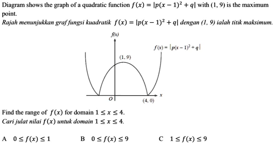 SOLVED: The diagram shows the graph of a quadratic function f(x) = p(x - 1)^2 + q, with (1, 9 ...