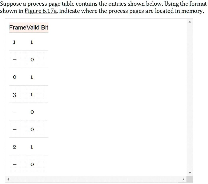 SOLVED: Suppose a process page table contains the entries shown below ...