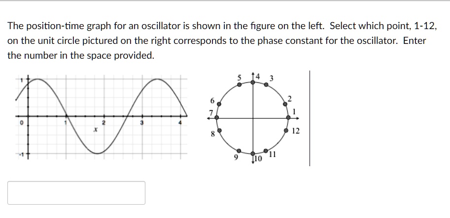 SOLVED: The position-time graph for an oscillator is shown in the ...