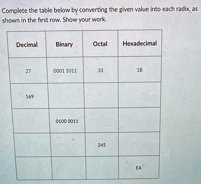 complete the table below by converting the given value into each radix as shown in the first row ...