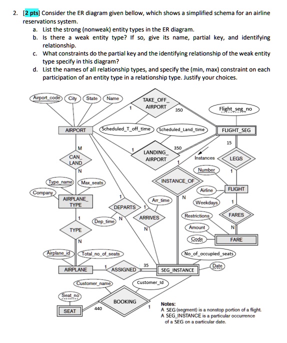 2 pts consider the er diagram given bellow which shows simplified schema for an airline ...