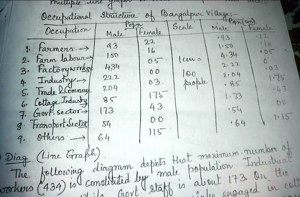 SOLVED: Show me the diagram on how to draw the line graph (see the ...