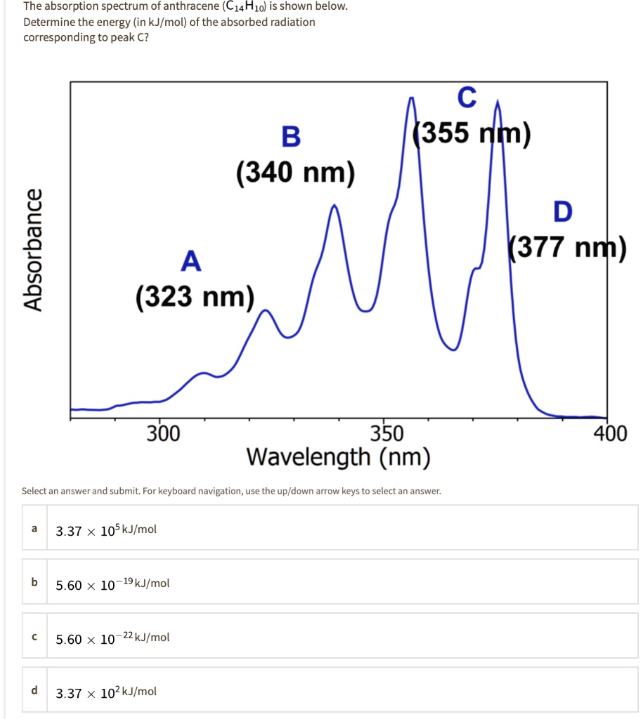 Absorbance The absorption spectrum of anthracene (C14H10) is shown ...