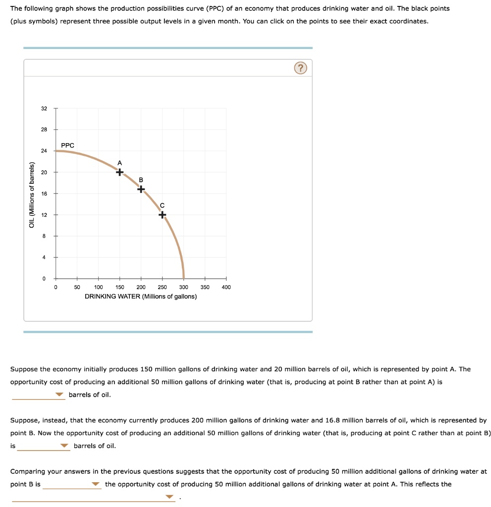 The following graph shows the production possibilities curve (PPC) of ...