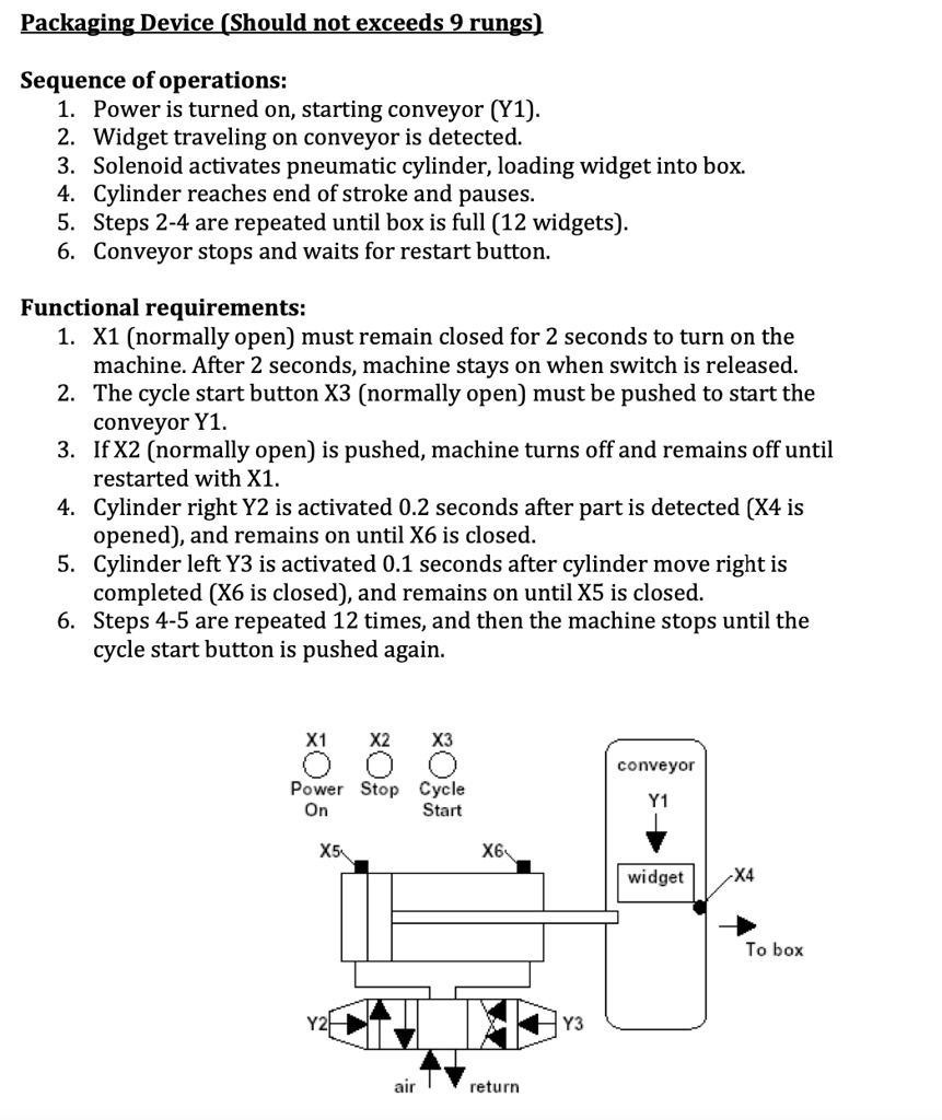 Packaging Device (Should not exceeds 9 rungs) Sequence of operations: 1. Power is turned on ...