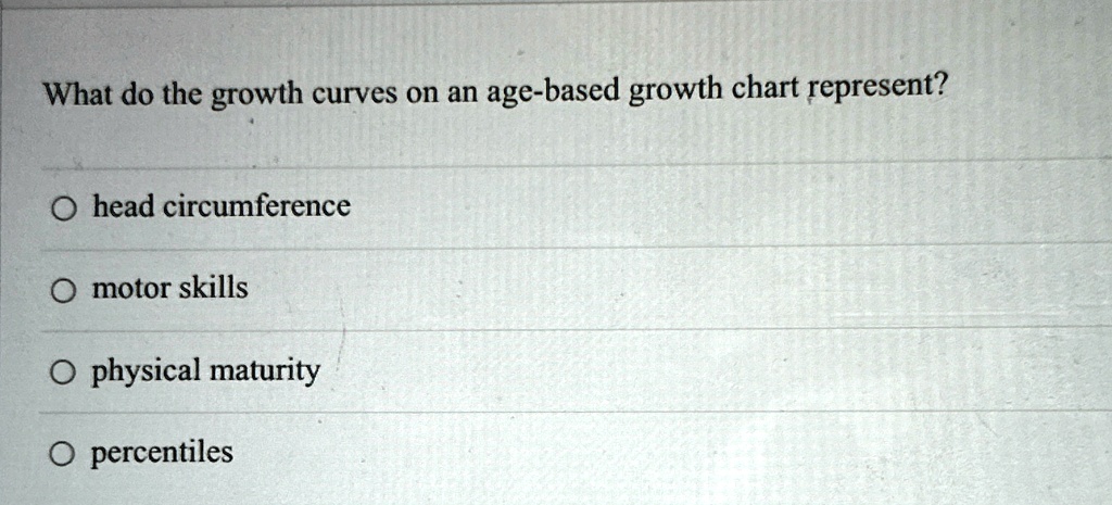 what do the growth curves on an age based growth chart represent head ...