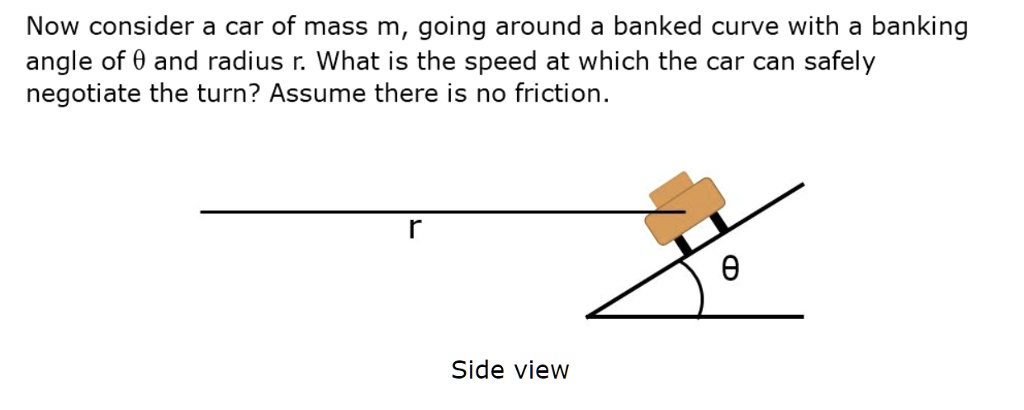 SOLVED: Now consider a car of mass m, going around banked curve with ...