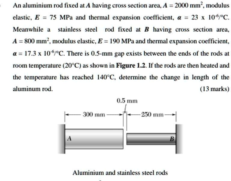 SOLVED: An aluminium rod fixed at A having cross-sectional area A = 2000 mm^2, modulus of ...