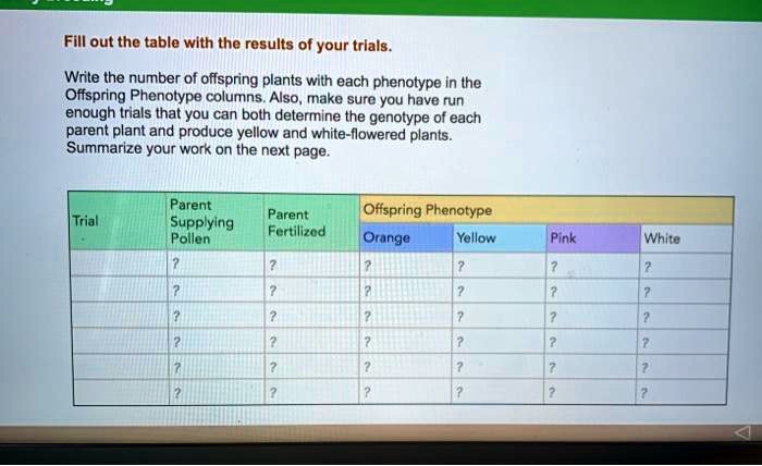 Fill out the table with the results of your trials write the...