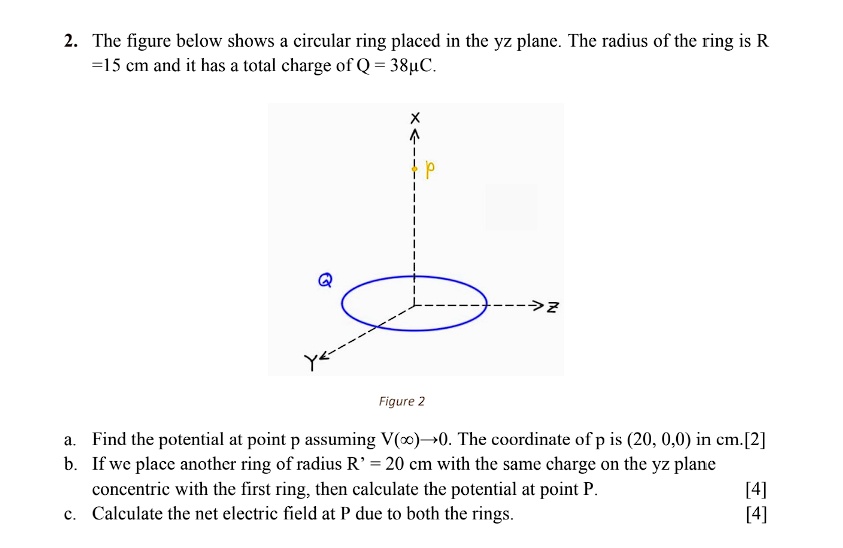 SOLVED: 2. The figure below shows a circular ring placed in the yz plane. The radius of the ring ...