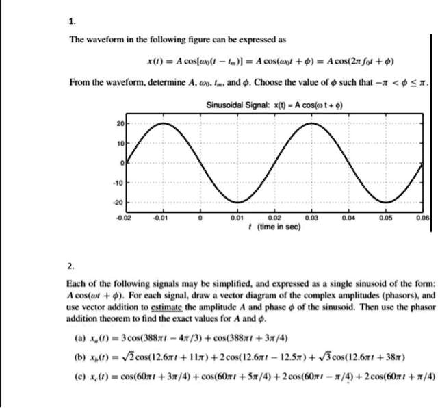 SOLVED: Texts: 1. The waveform in the following figure can be expressed ...