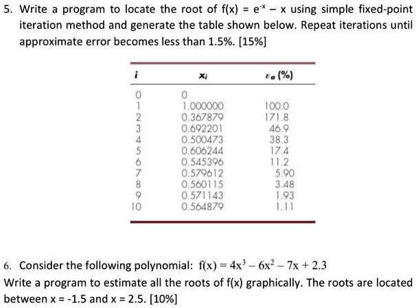 write program to locate the root of fx e x using simple fixed point ...