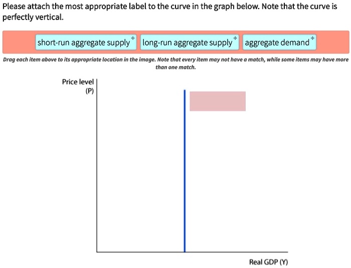 SOLVED: Please attach the most appropriate label to the curve in the ...