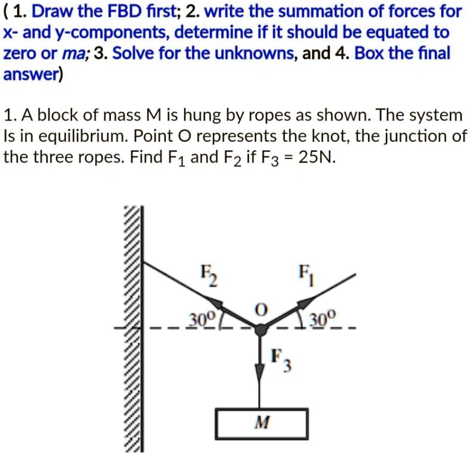 1. Draw the FBD first; 2. Write the summation of forces for x- and y-components, determine if it ...