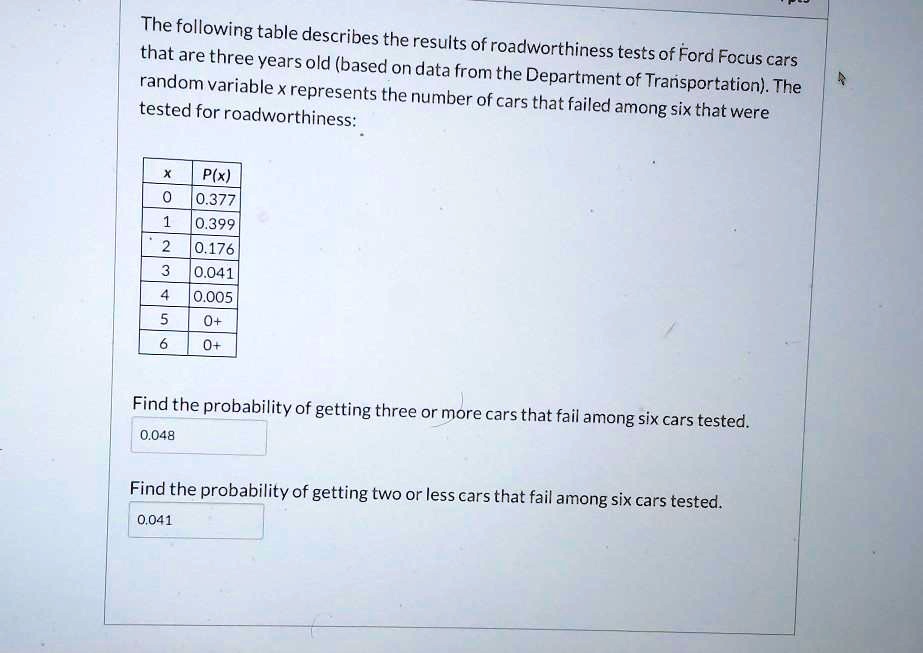 the following table describes the results of that are three years old ...