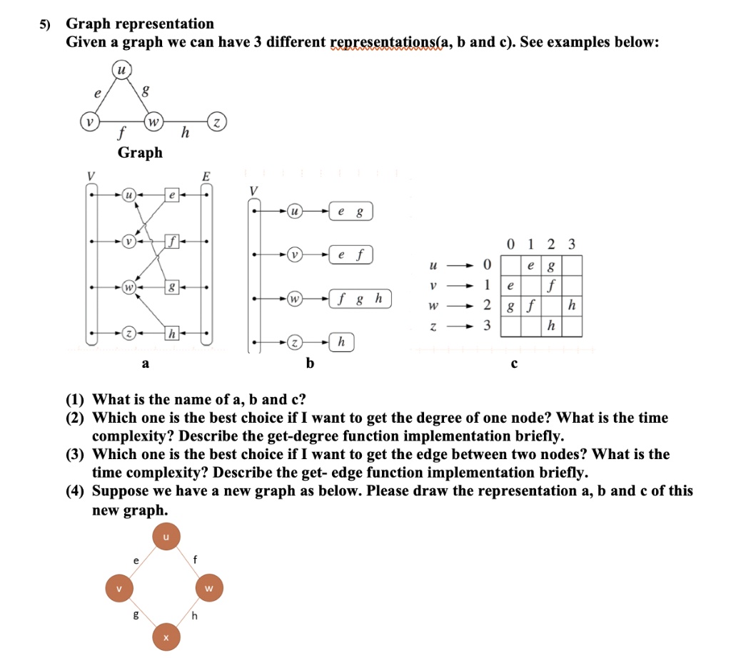 5) Graph representation Given a graph we can have 3 different ...