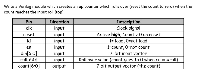 Video Solution Write A Verilog Module Which Creates An Up Counter That Rolls Over Resets The 4521