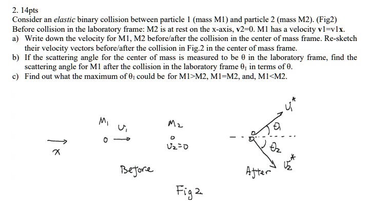 SOLVED: 2.14 pts Consider an elastic binary collision between particle 1 (mass M1) and particle ...