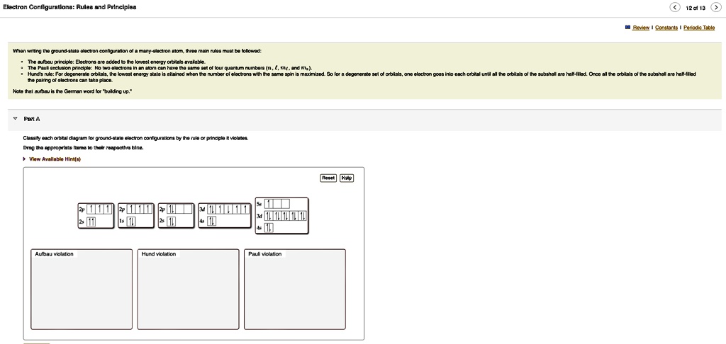 Electron Configurations Rules And Principles When Writing The Ground State Electron