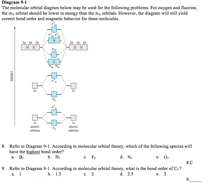 SOLVED: Diagram 9-1: The molecular orbital diagram below may be used for the following problems ...